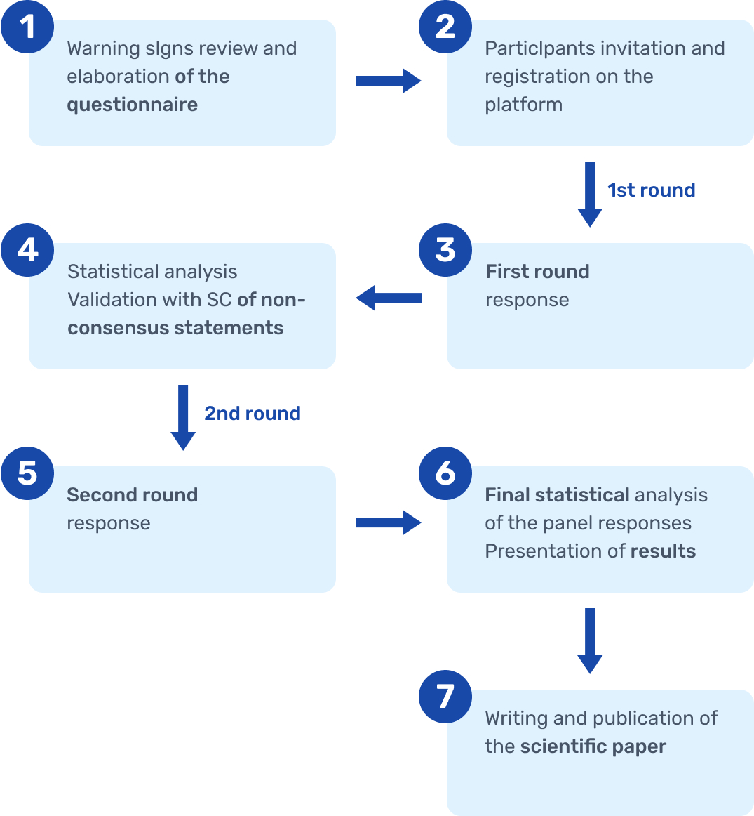 Methods – PIDCAP